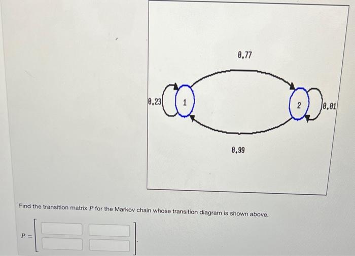 Solved Find the transition matrix P for the Markov chain | Chegg.com