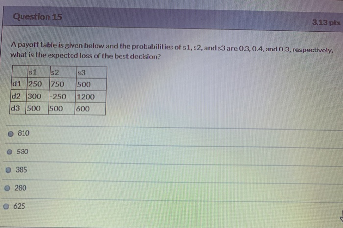 Solved Question 15 3.13 pts A payoff table is given below | Chegg.com
