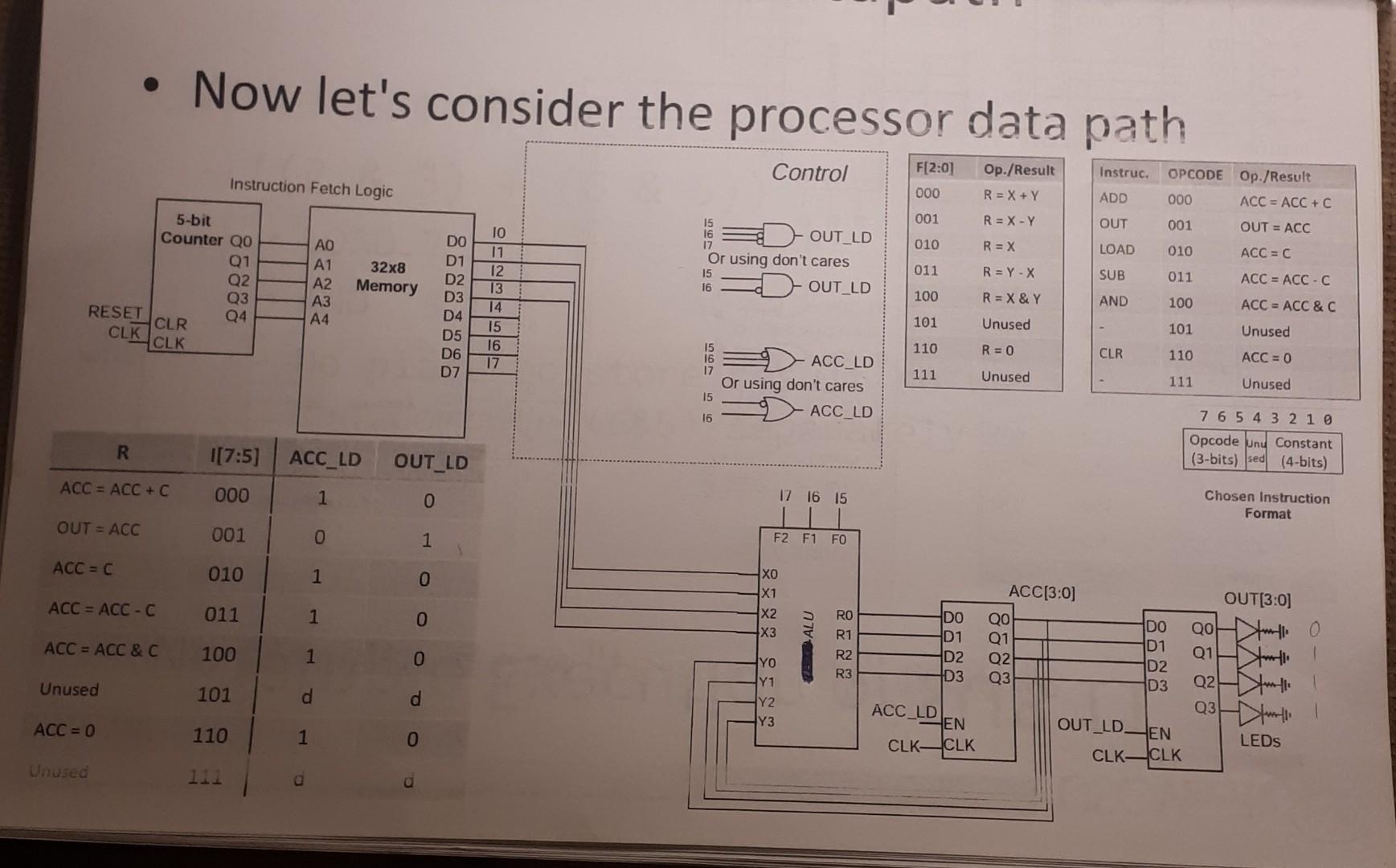 Solved I can not understand the logic behind the data flow. | Chegg.com