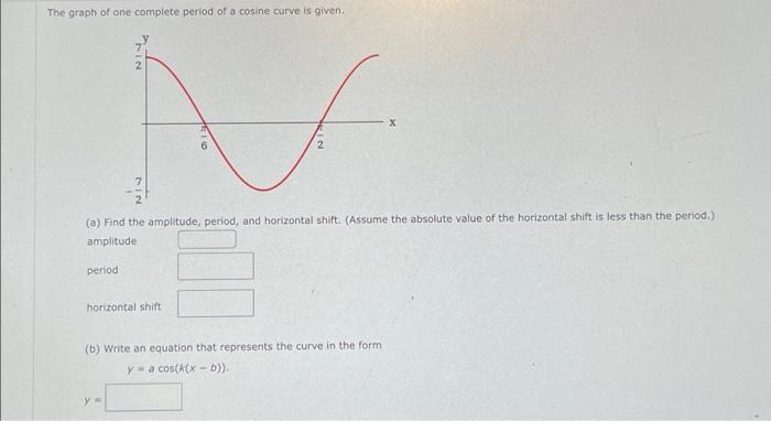 Solved The graph of one complete period of a cosine curve is | Chegg.com