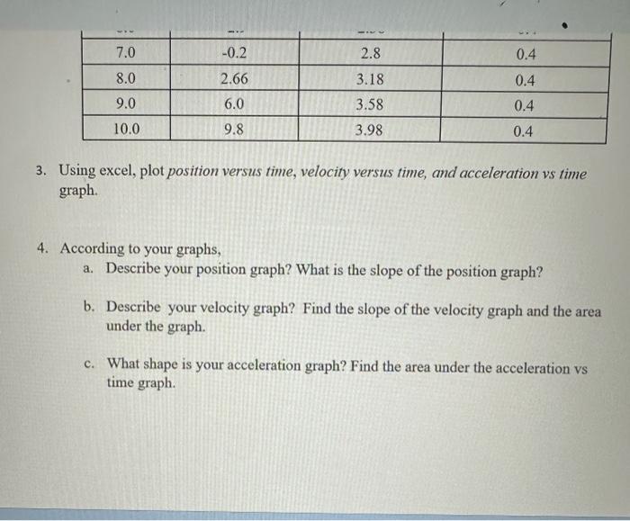 Solved 1) base on data plot position vs time , velocity vs | Chegg.com