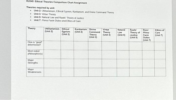 HU245: Ethical Theories Comparison Chart Assignment | Chegg.com HU245: Ethical Theories Comparison Chart Assignment | Chegg.com