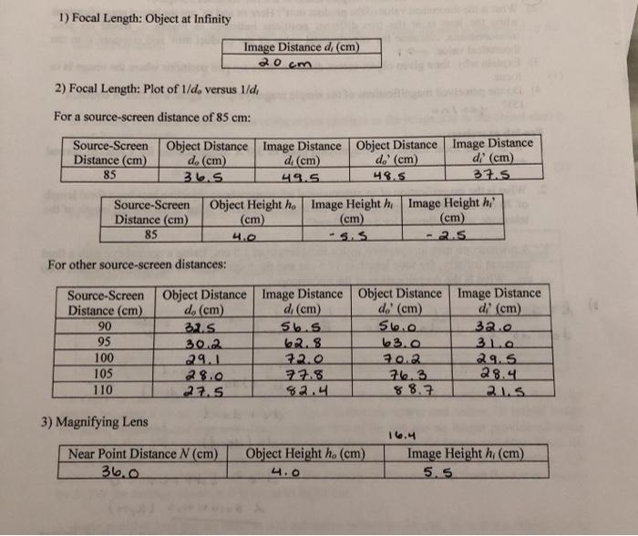 Solved 1) Focal Length: Object at Infinity Image Distance d | Chegg.com