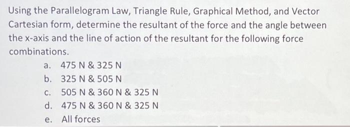 Solved Using the Parallelogram Law, Triangle Rule, Graphical | Chegg.com