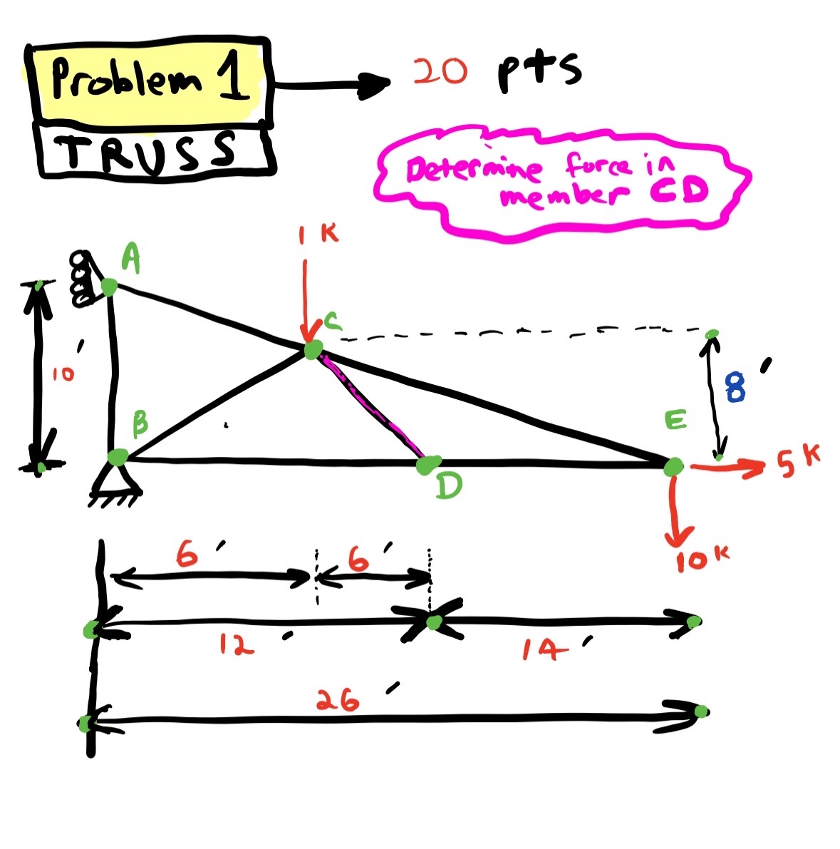 Solved Problem 1 ﻿Find force in member CDProblem 1 | Chegg.com