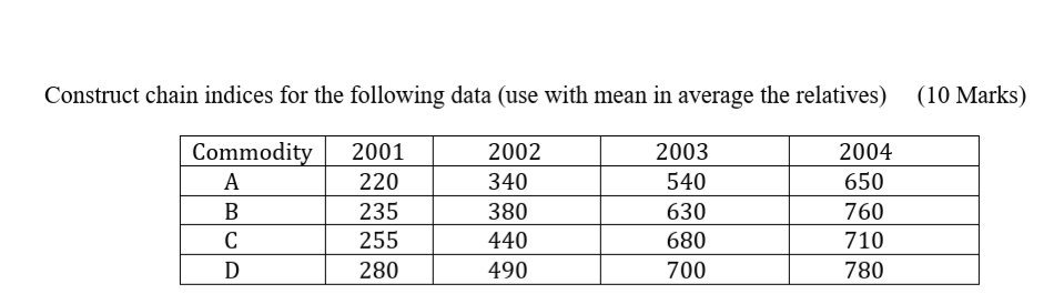 Solved Construct chain indices for the following data (use | Chegg.com