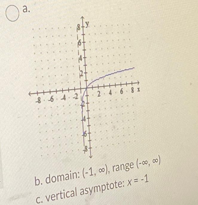 Solved Let f(x)=log3(x+1) a. Use transformations to graph | Chegg.com