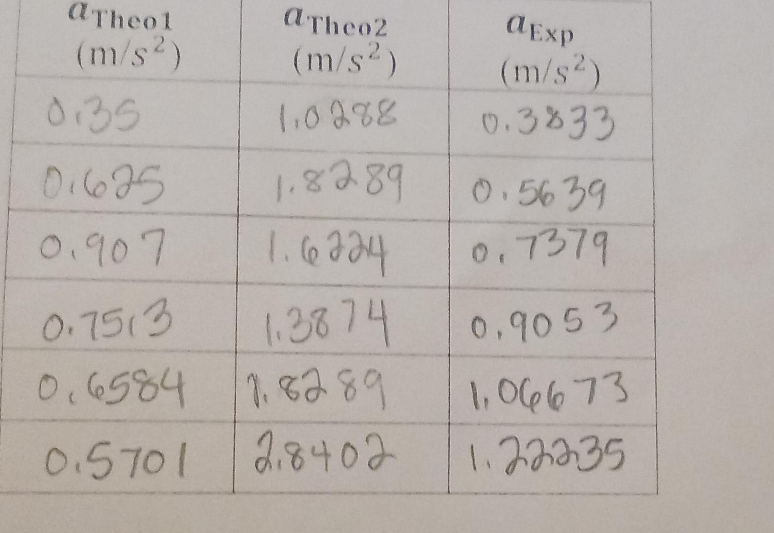 Solved \begin{tabular}{|c|c|c|} \hline \begin{tabular}{c} | Chegg.com