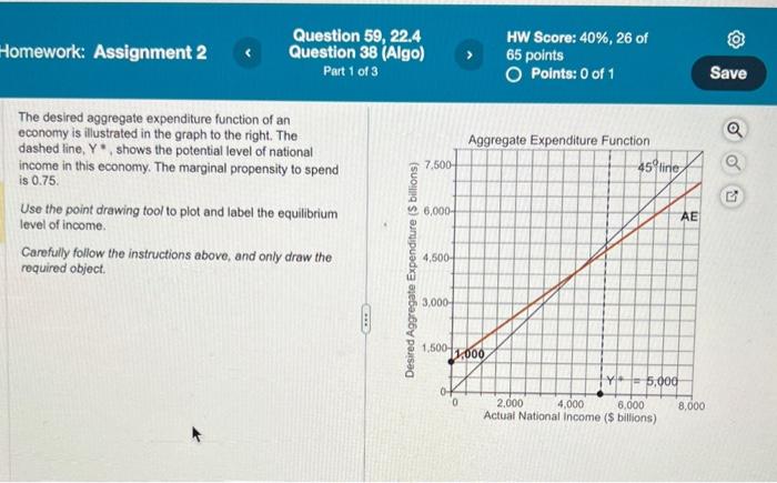 Solved The desired aggregate expenditure function of an | Chegg.com