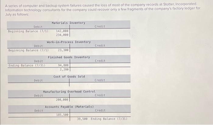 Solved A series of computer and backup system failures | Chegg.com
