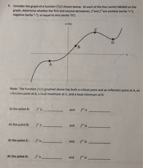 Solved 1. Sketch the graph of a single function f(x) that | Chegg.com