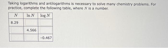 Solved Taking logarithms and antilogarithms is necessary to | Chegg.com