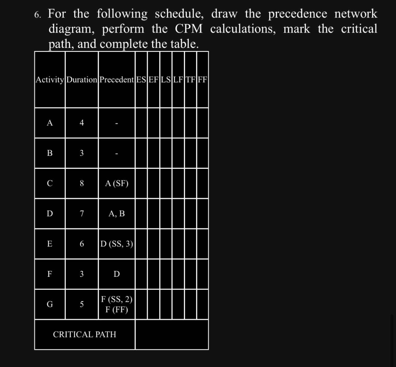 Solved For the following schedule, draw the precedence | Chegg.com