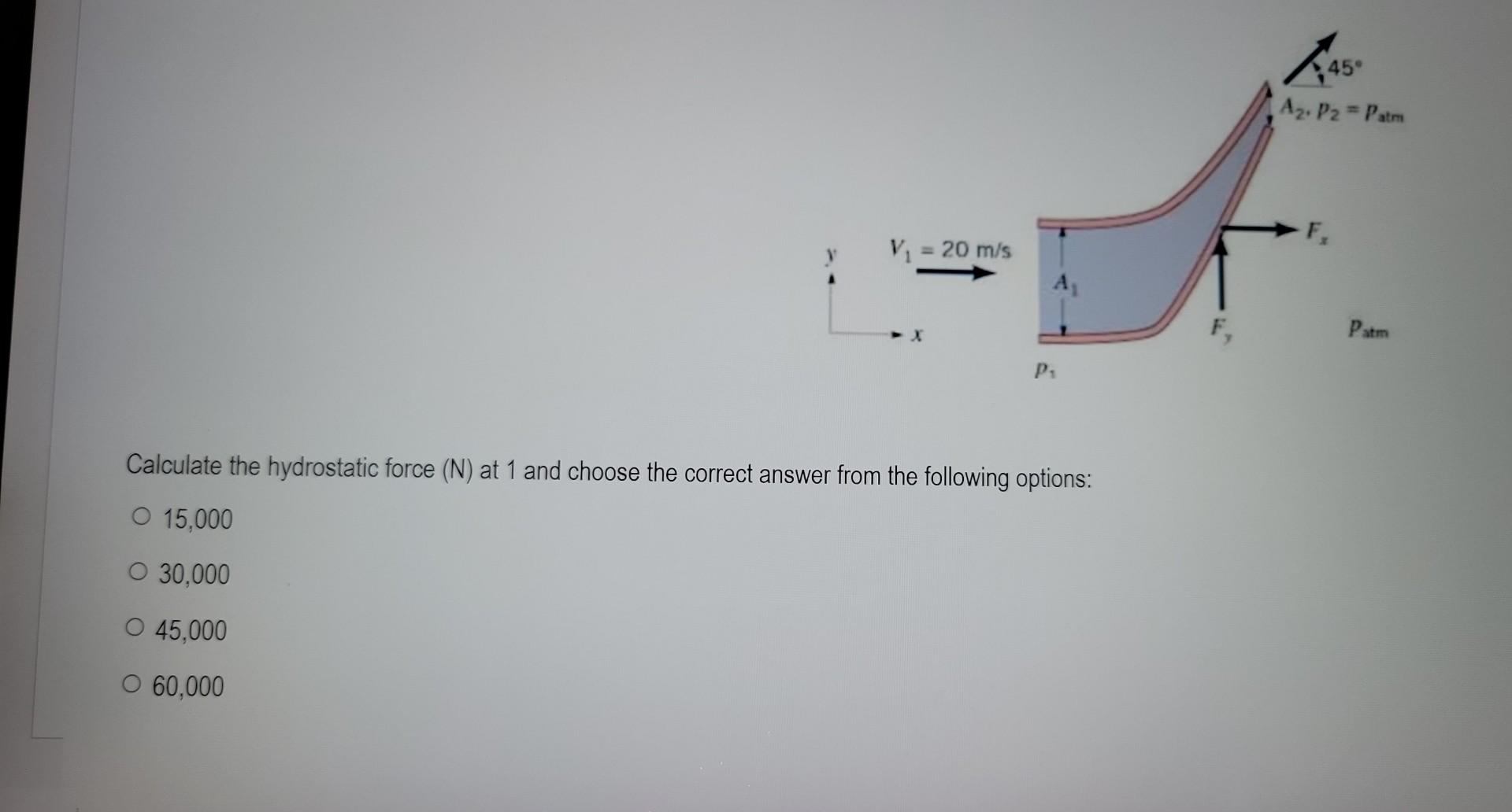 Solved Calculate the hydrostatic force (N) at 1 and choose | Chegg.com