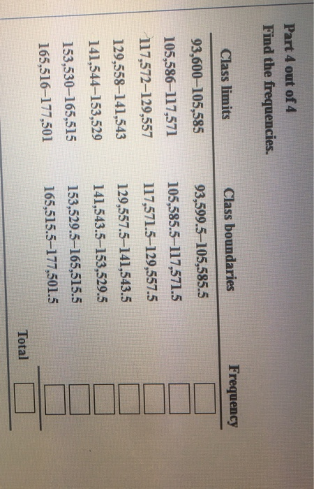 Part 4 out of 4 Find the frequencies. Class limits | Chegg.com