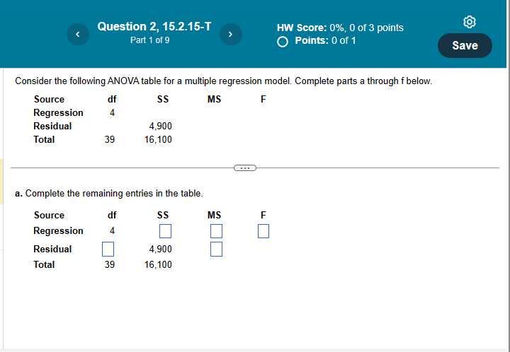 Solved Consider the following ANOVA table for a multiple | Chegg.com