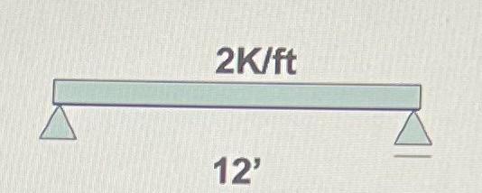 Solved plot and calculate moment diagram | Chegg.com