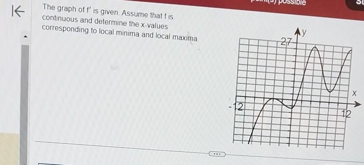 Solved The graph of f′ is given. Assume that f is continuous | Chegg.com