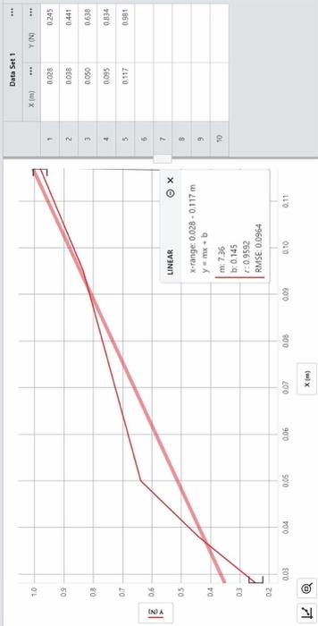 Solved hookes law physics exp.please help me with the | Chegg.com