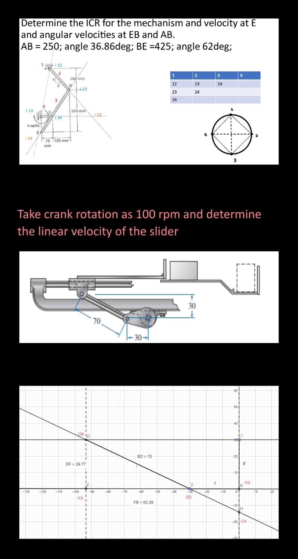 Solved Take crank rotation as 100 rpm and determine the | Chegg.com