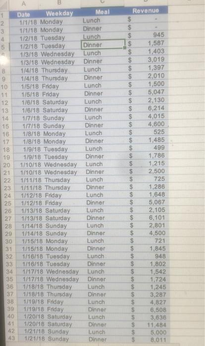 Solved Use the data in range A1:D63 to create a PivotTable | Chegg.com
