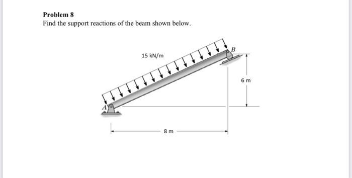 Solved Problem 8 Find the support reactions of the beam | Chegg.com