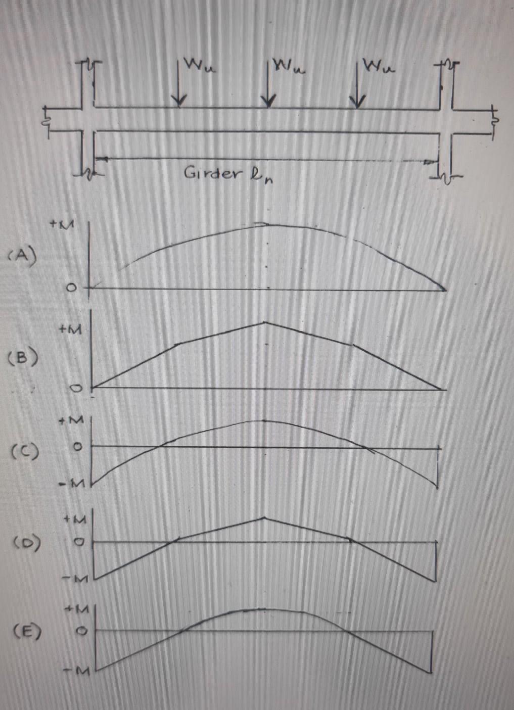 Solved Let's examine a typical interior girder of a floor | Chegg.com