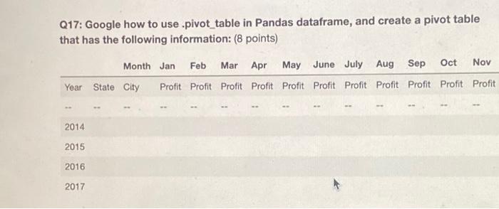 Solved Q17: Google how to use .pivot_table in Pandas | Chegg.com