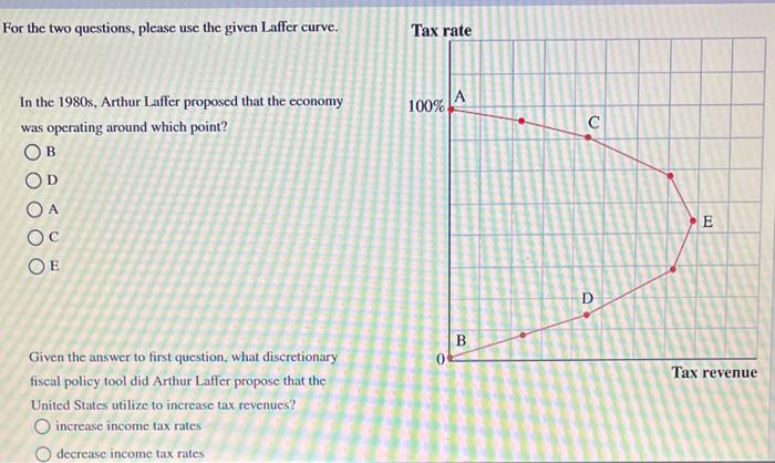 Solved For the two questions, please use the given Laffer | Chegg.com