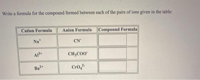 Solved Write a formula for the compound formed between each | Chegg.com