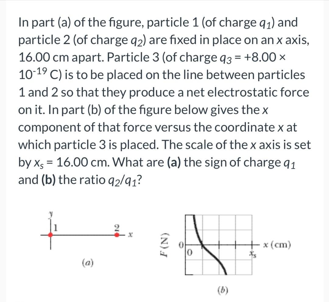 Solved In part (a) of the figure, particle 1 (of charge q1 ) | Chegg.com