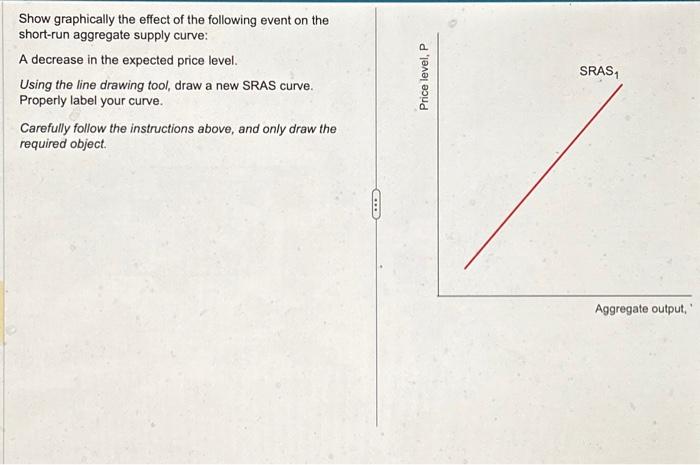Solved Show graphically the effect of the following event on | Chegg.com