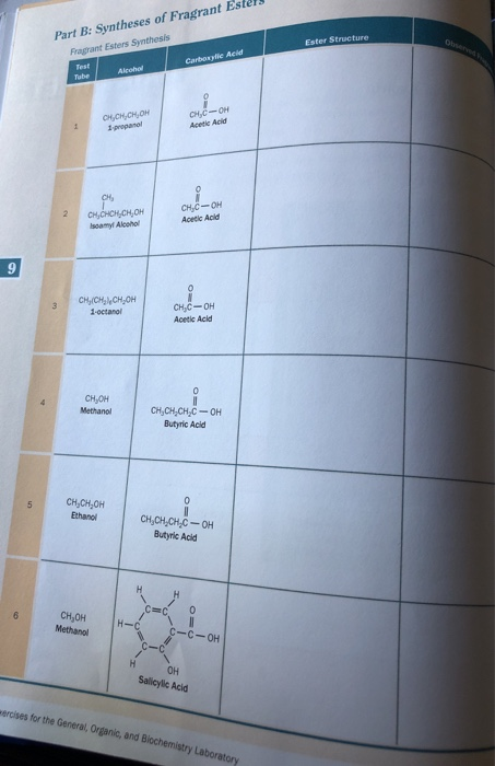 Solved Part B: Syntheses of Fragrant Estel! Fragrant Esters | Chegg.com