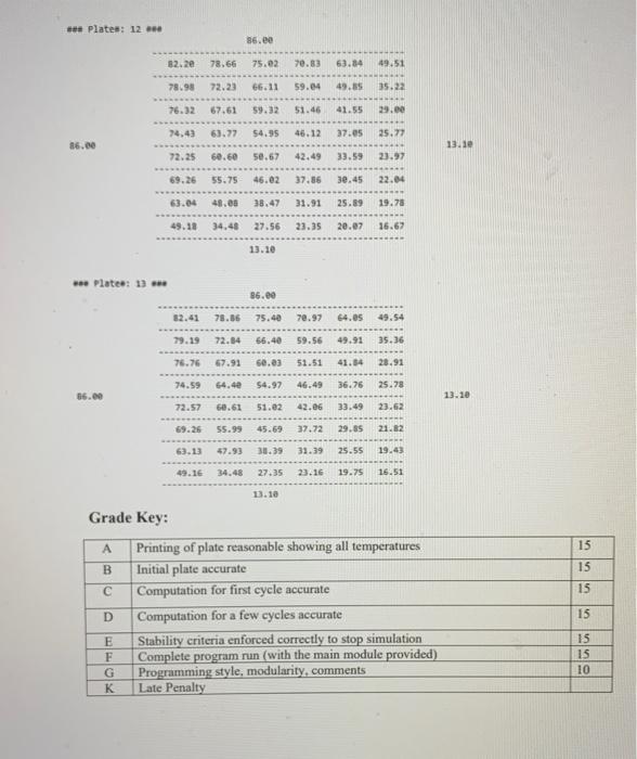 Solved I Need Help With This Python Assigment The Input 