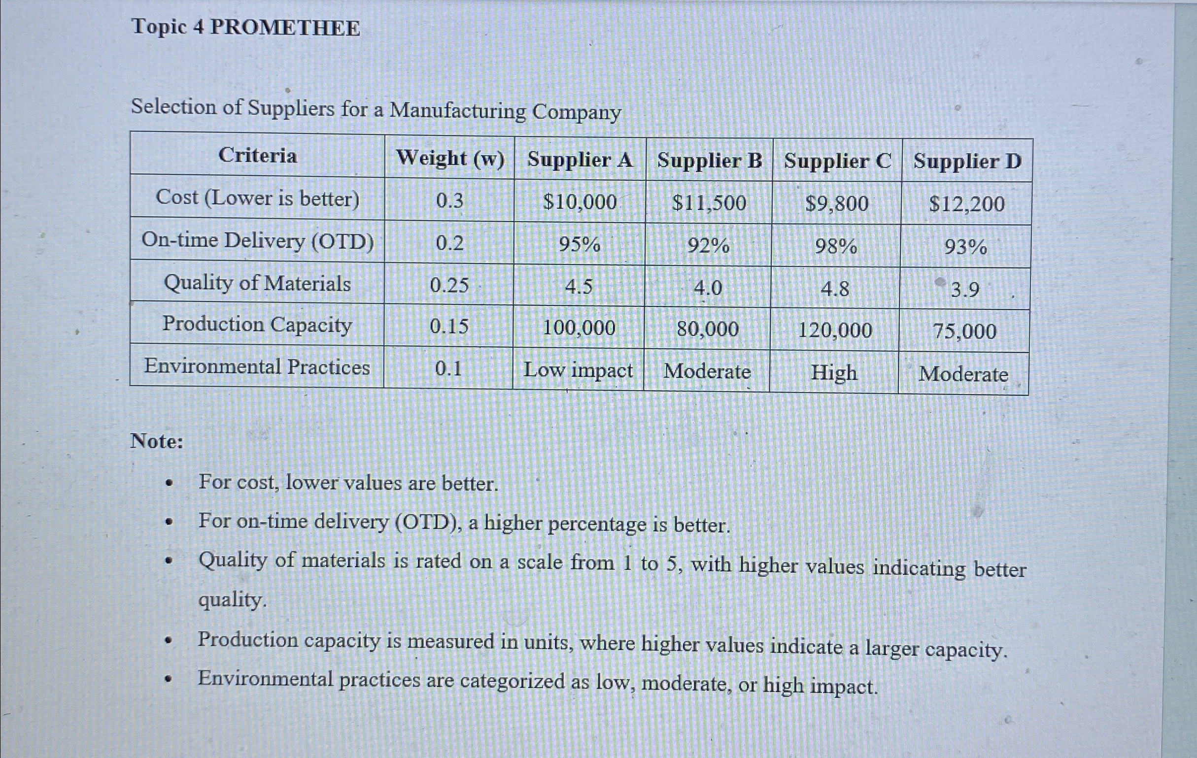Solved Topic 4 ﻿PROMETHEESelection of Suppliers for a | Chegg.com