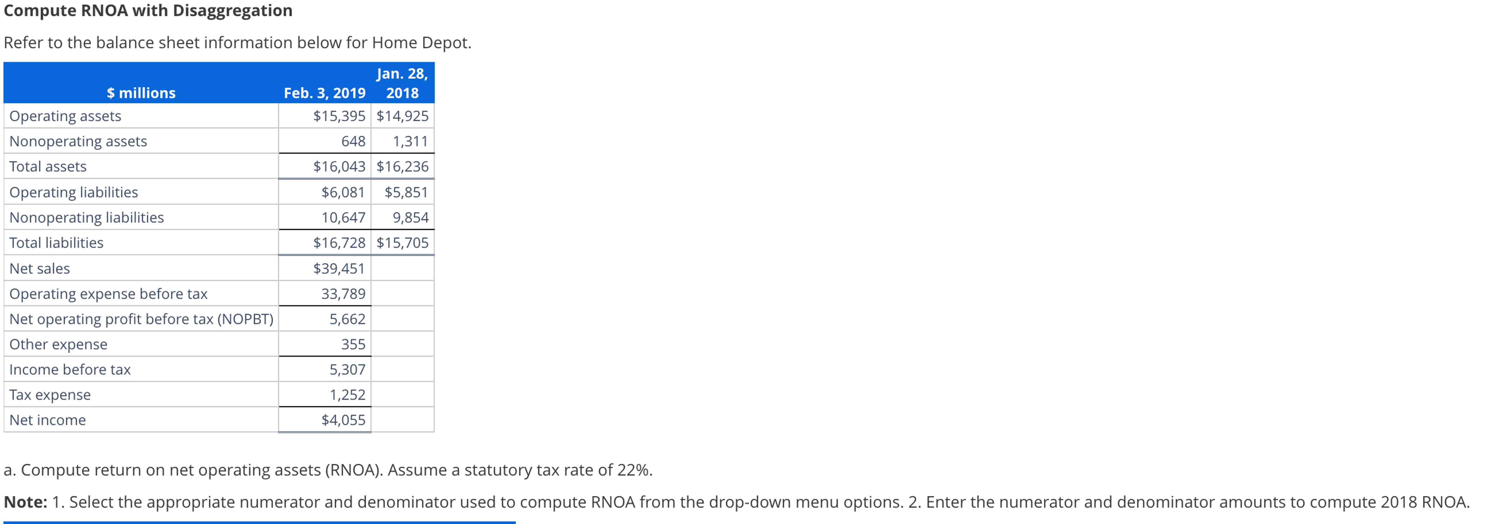 Solved What is the adjusted ROACompute RNOA with | Chegg.com