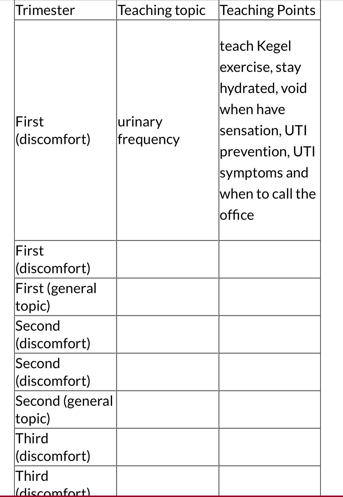 Solved Part 1: Identify 2 ﻿discomforts of pregnancy | Chegg.com