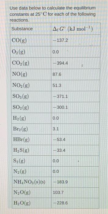 Solved Use data below to calculate the equilibriumN2( g)+O2( | Chegg.com