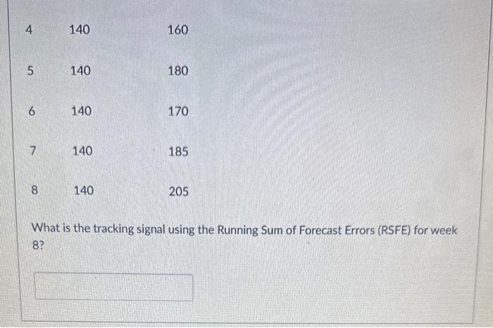 Solved Harlen Industries has a simple forecasting model: | Chegg.com