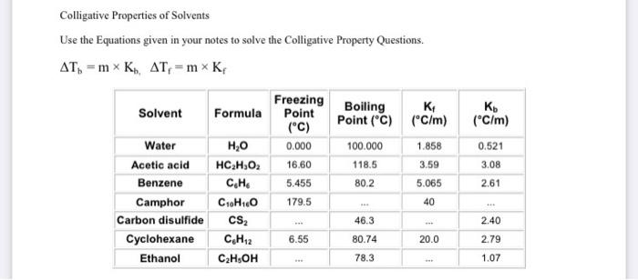 Solved Colligative Properties of Solvents Use the Equations | Chegg.com