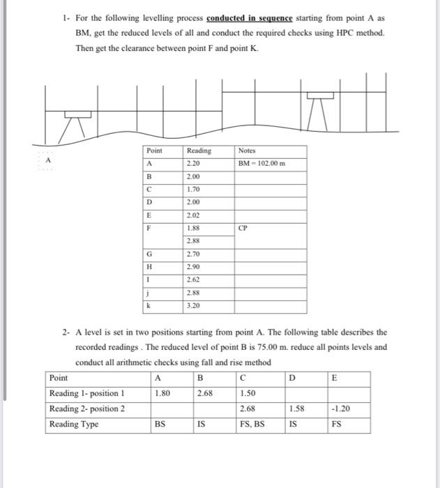 Solved 1. For the following levelling process conducted in | Chegg.com