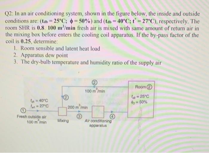 Solved Q2: In an air conditioning system, shown in the | Chegg.com
