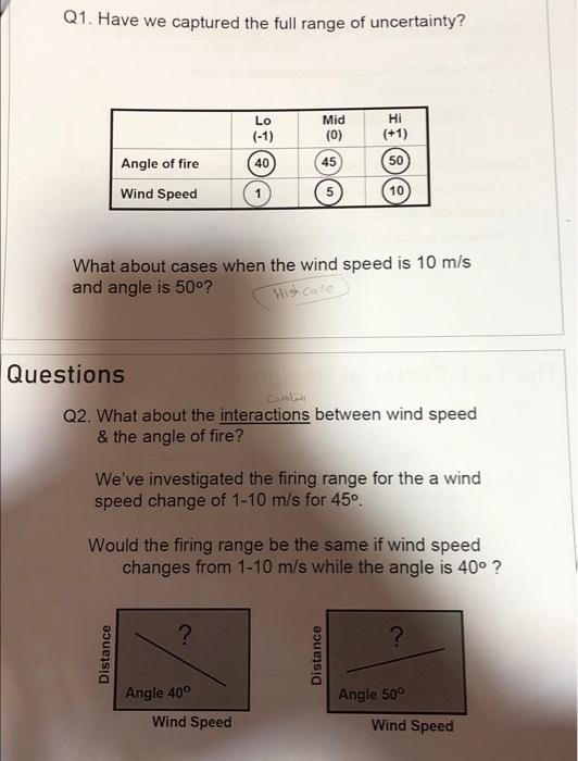 Solved Q1. Have we captured the full range of uncertainty? | Chegg.com