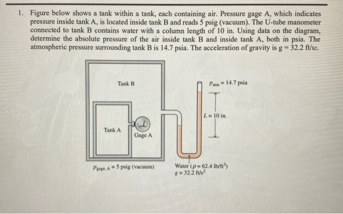 Solved 1. Figure below shows a tank within a tank, each | Chegg.com
