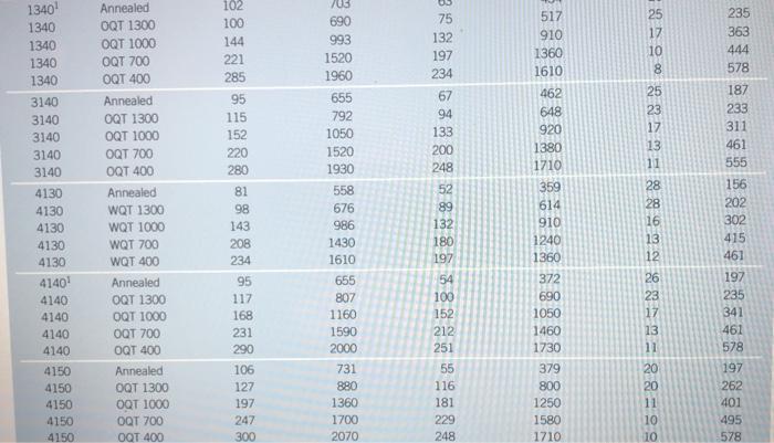 Solved A 54" sheave to sheave shaft assembly as shown on | Chegg.com