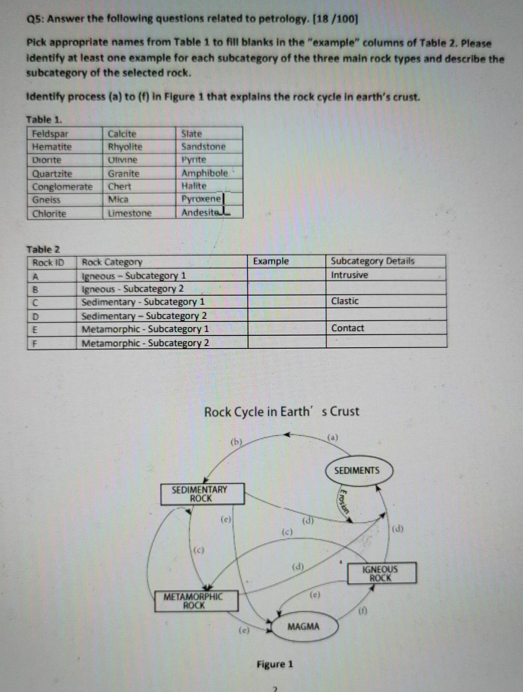Solved Q5: Answer the following questions related to | Chegg.com