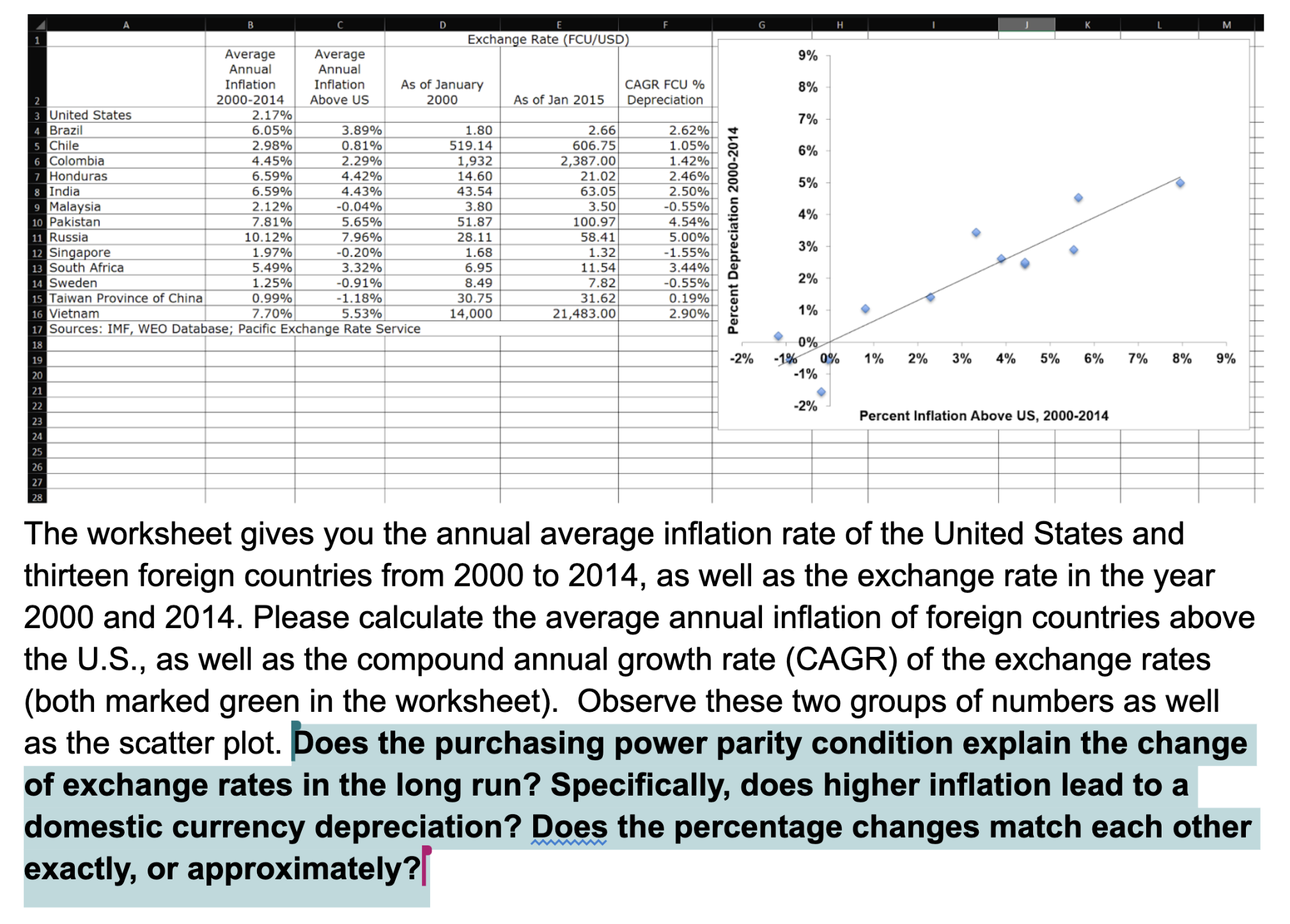 Solved The worksheet gives you the annual average inflation | Chegg.com