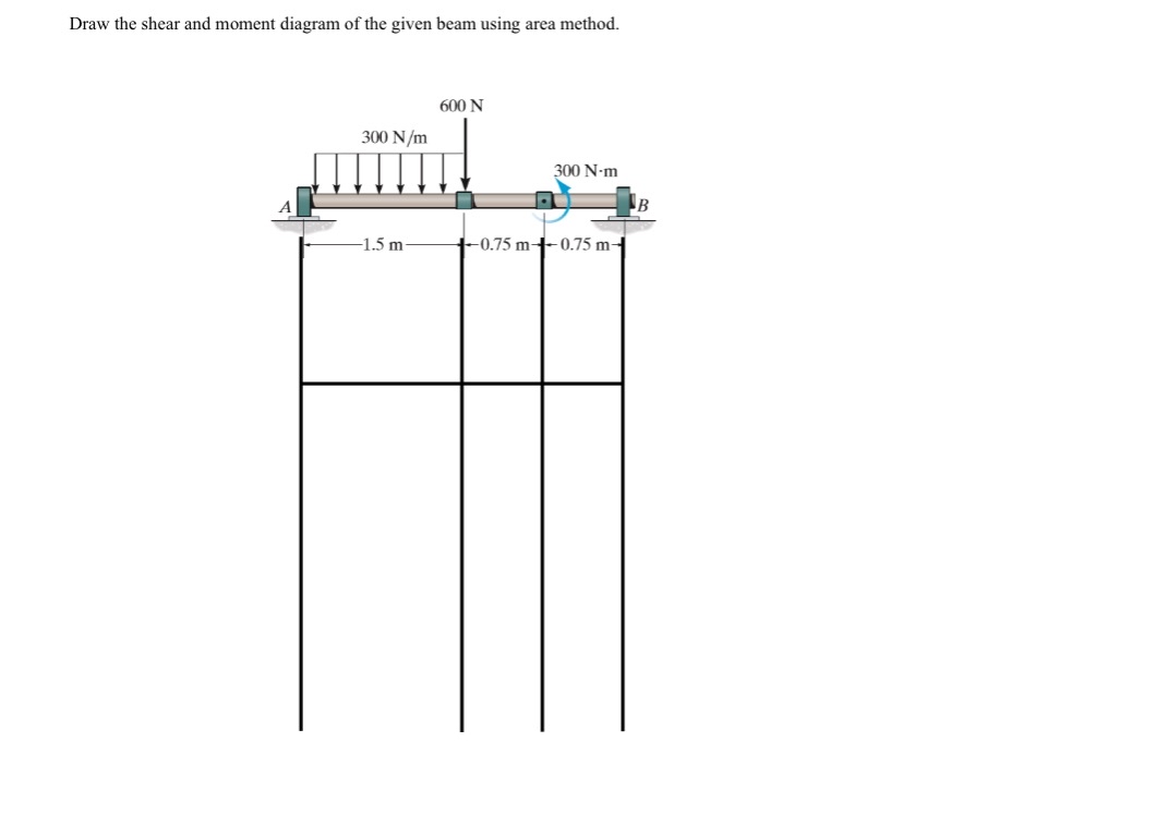 Solved Draw the shear and moment diagram of the given beam | Chegg.com