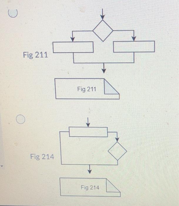 Solved Given the UML class diagram below (See Figure 100), | Chegg.com