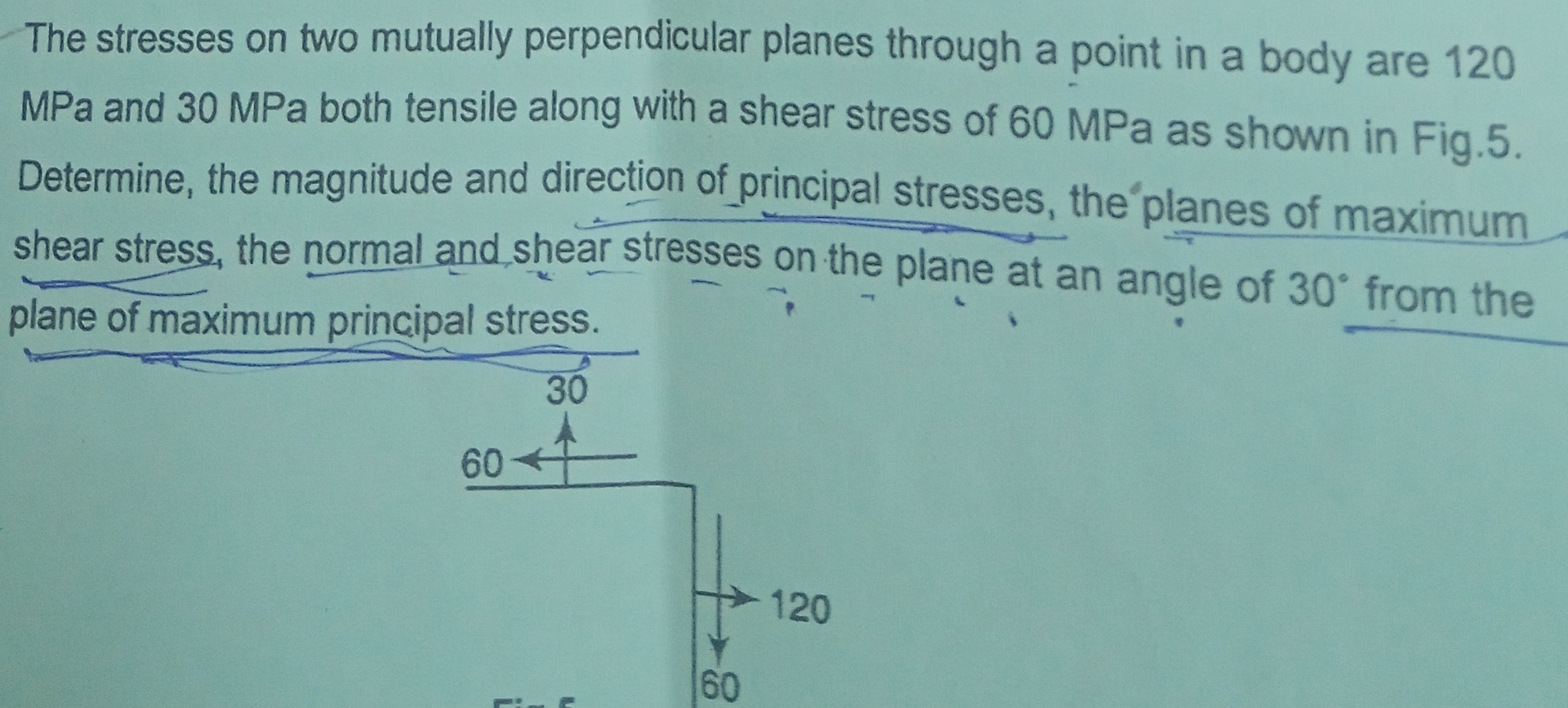 Solved by an EXPERT The stresses on two mutually perpendicular planes | Chegg.com